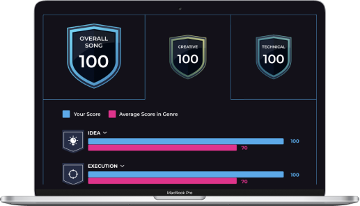 SKIO Music | The Home of all Producers